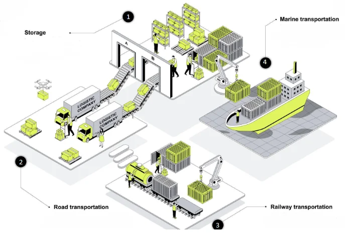 Work Process with Souqyar - Souq.yar